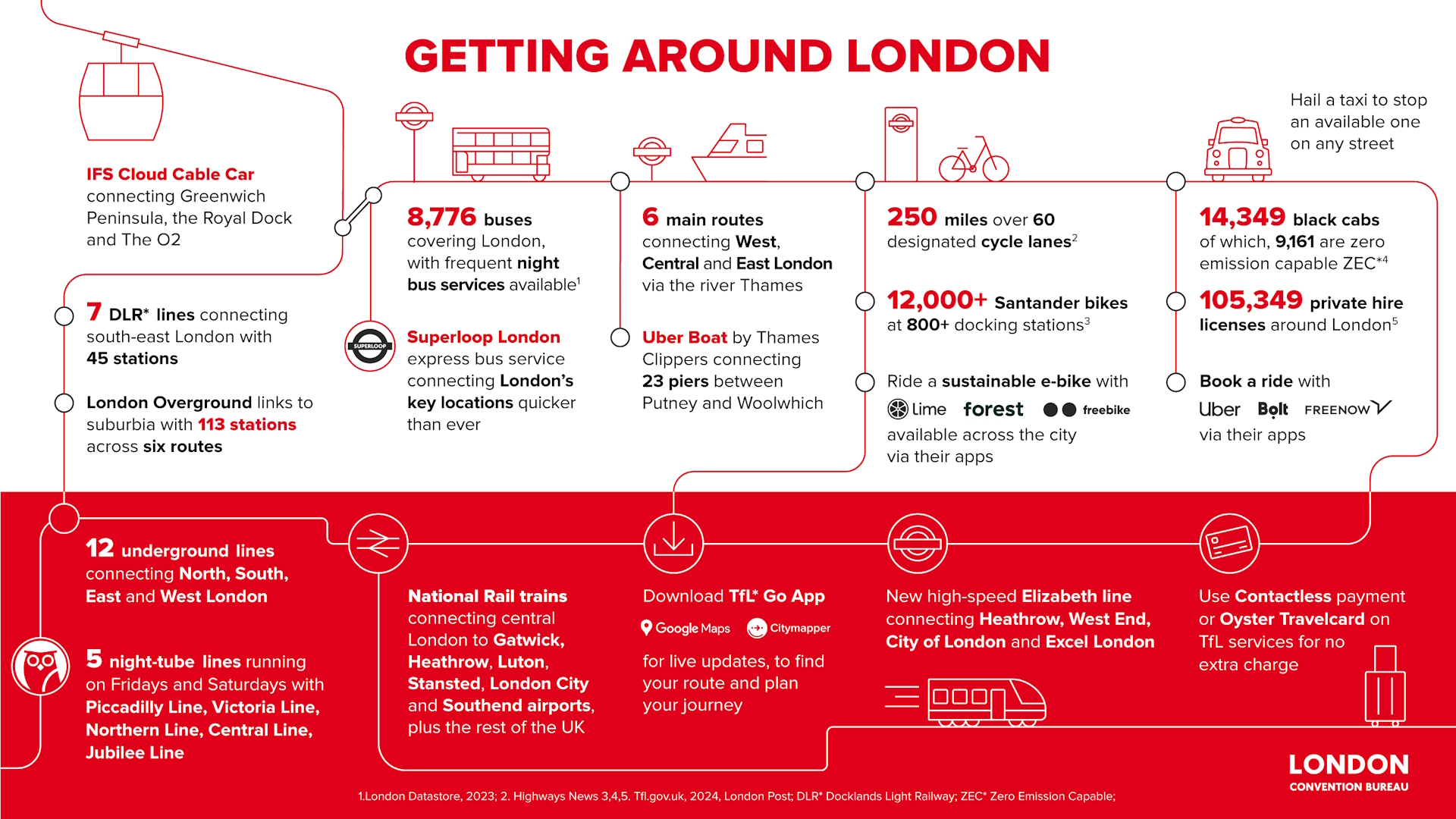 Business travel in London - Transport info | London Convention Bureau ...